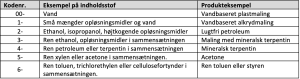 MAL-koder? Hvad er det, og hvad benyttes systemet til?