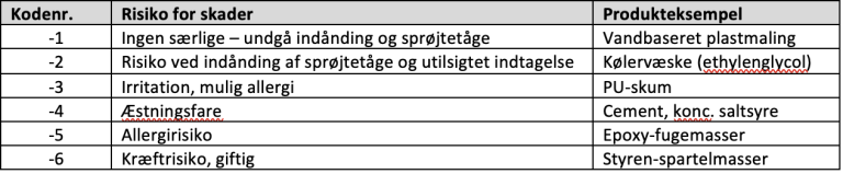 MAL-koder? Hvad er det, og hvad benyttes systemet til?