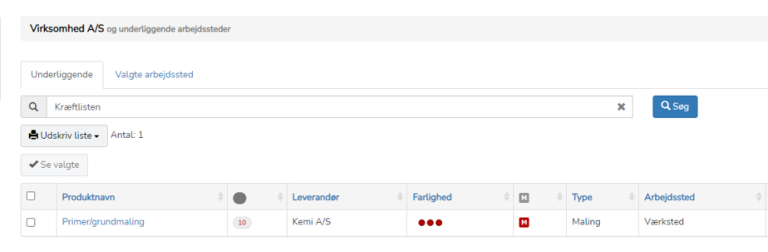 CAS-nummer - Identifikation på de kemiske forbindelser
